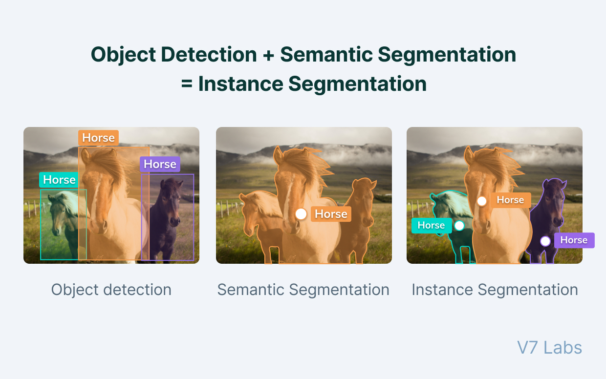 Object Detection Models Architectures Tutorial 2022 2023 